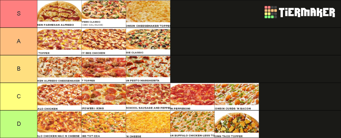 Toppers Pizzas Tier List (Community Rankings) - TierMaker