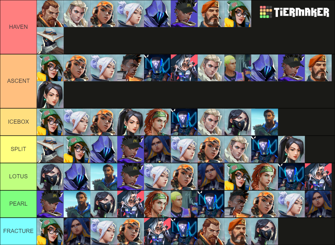 VALORANT agents for maps (April 2023) Tier List (Community Rankings) - TierMaker