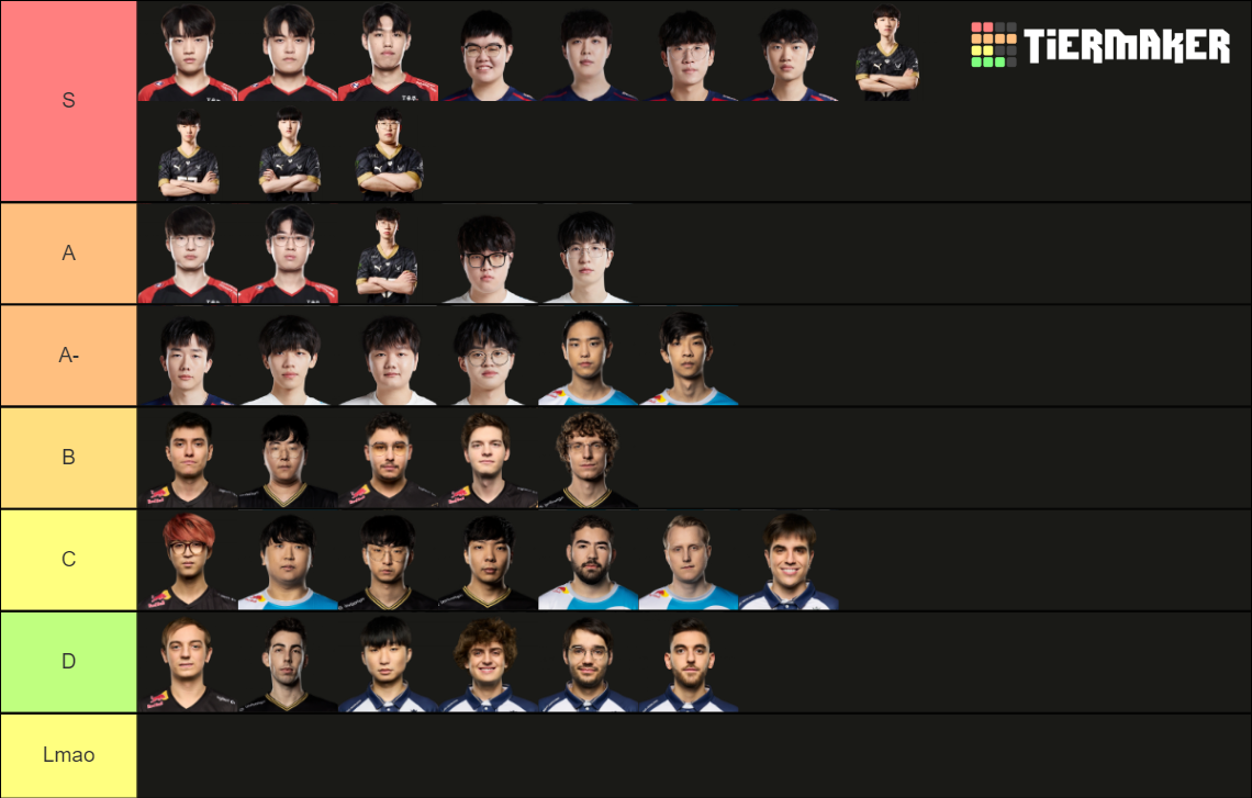 MSI 2023 Players Tier List (Community Rankings) - TierMaker