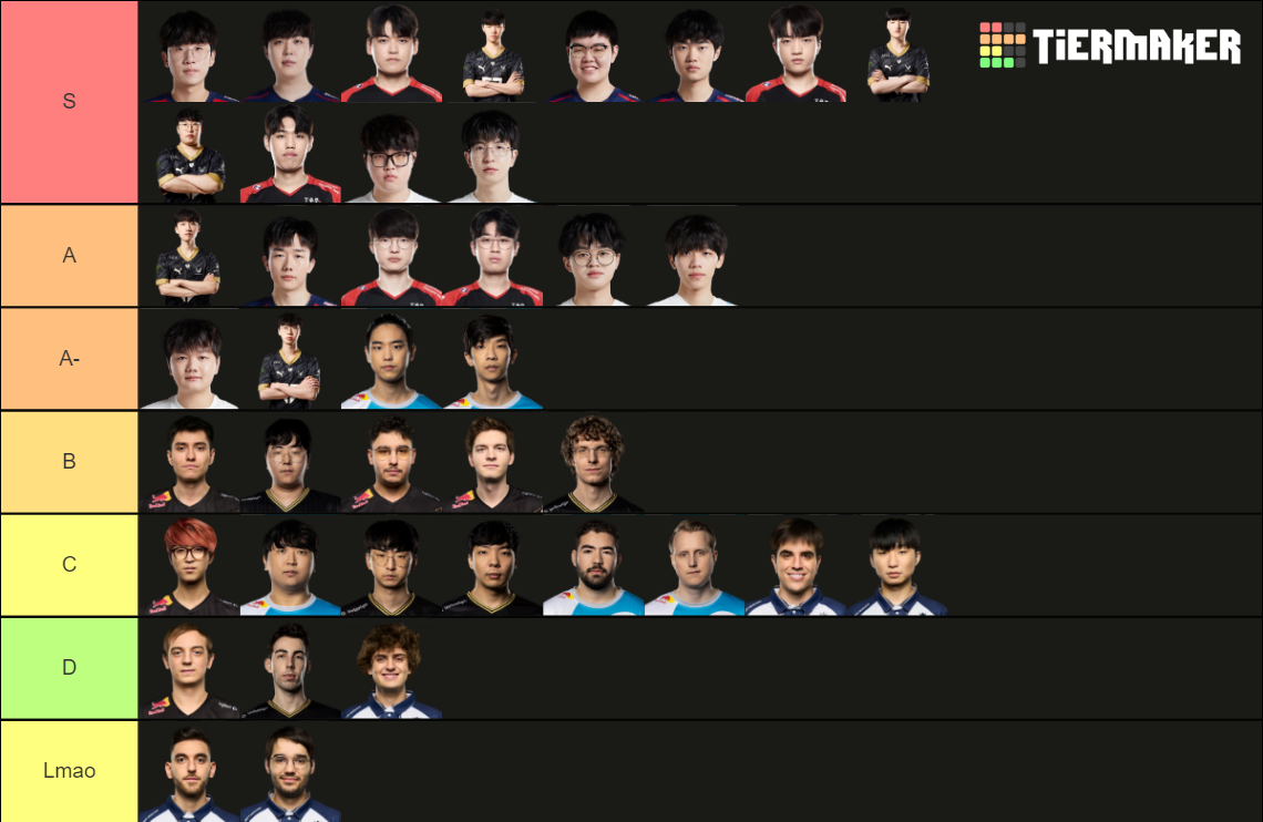 MSI 2023 Players Tier List (Community Rankings) - TierMaker