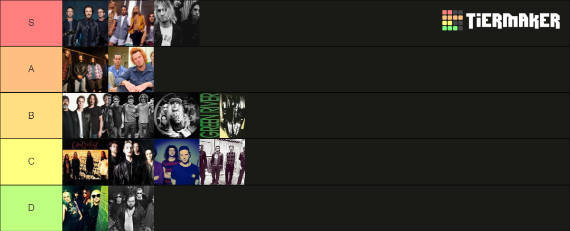 Grunge Bands Tier List (Community Rankings) - TierMaker