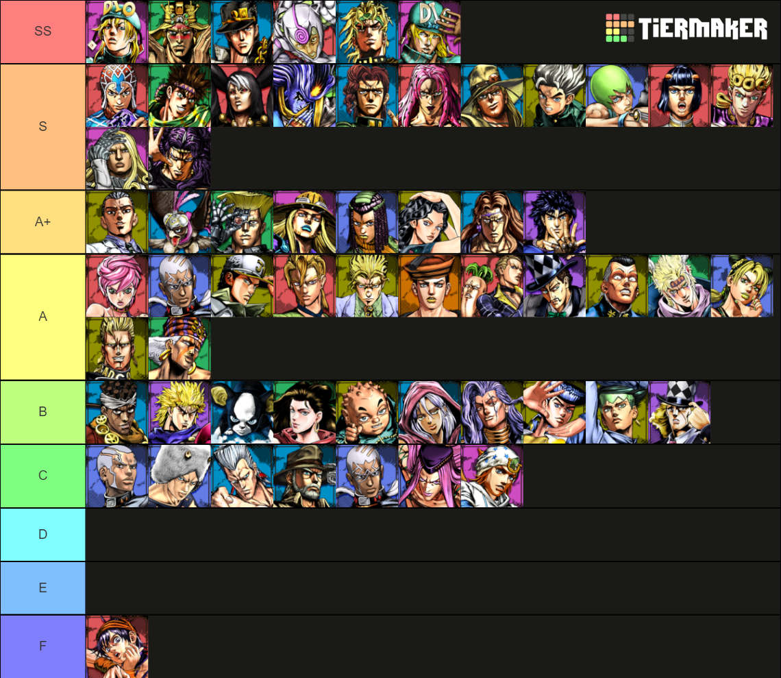 JoJo's Bizarre Adventure: ASBR (Pre-season 2) Tier List (Community ...