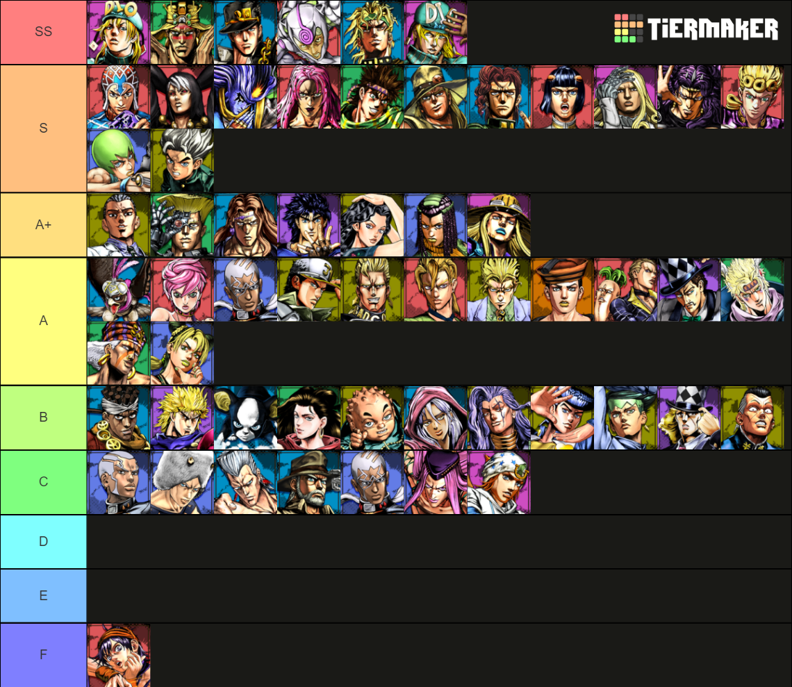 JoJo's Bizarre Adventure: ASBR (Pre-season 2) Tier List (Community ...
