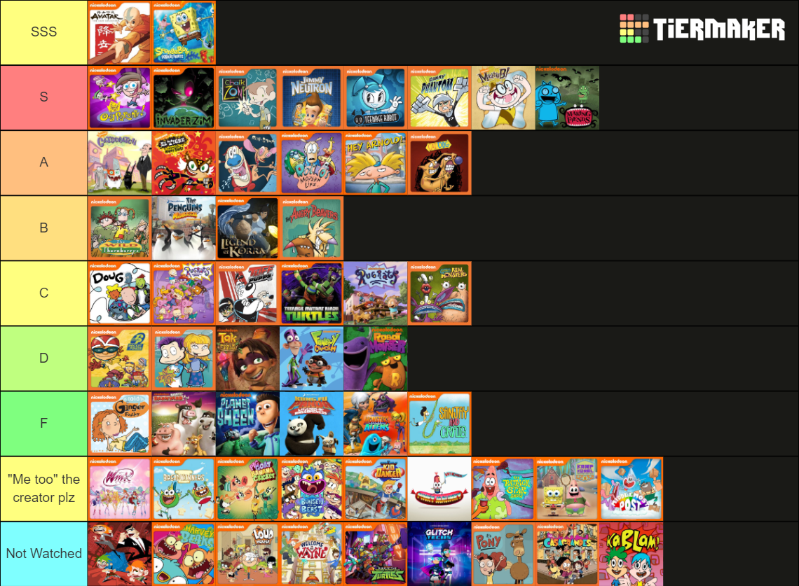 Nickelodeon's Nicktoons Tier List (Community Rankings) - TierMaker