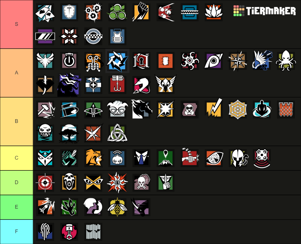 R6 Operators Y8S2 2023 Tier List (Community Rankings) - TierMaker