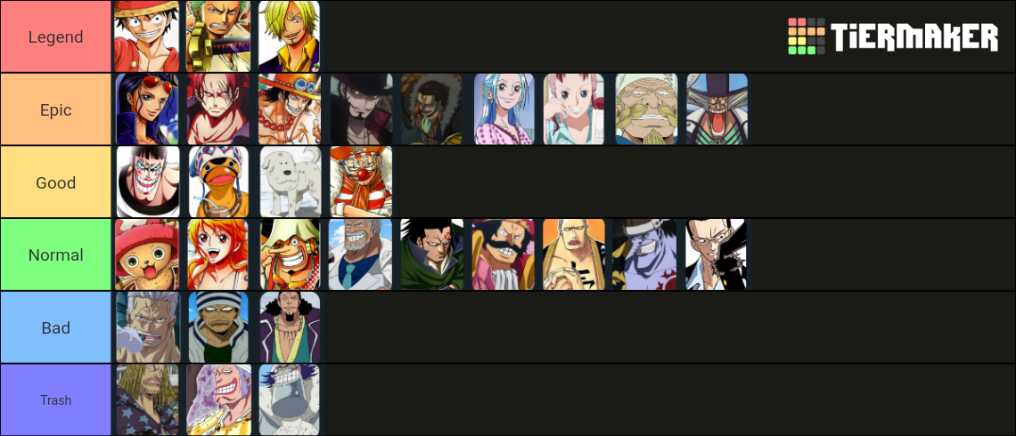 One piece characters ranking Tier List (Community Rankings) - TierMaker