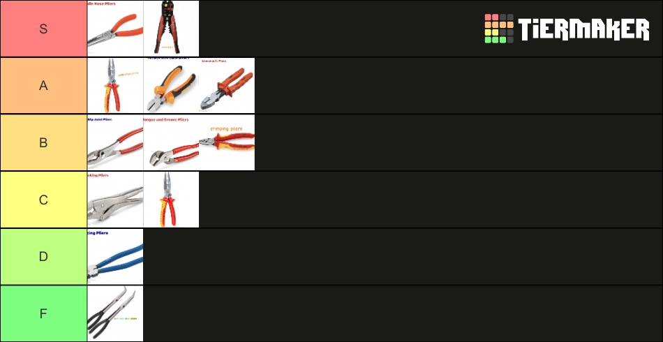 Pliers (the tool) Tier List (Community Rankings) - TierMaker