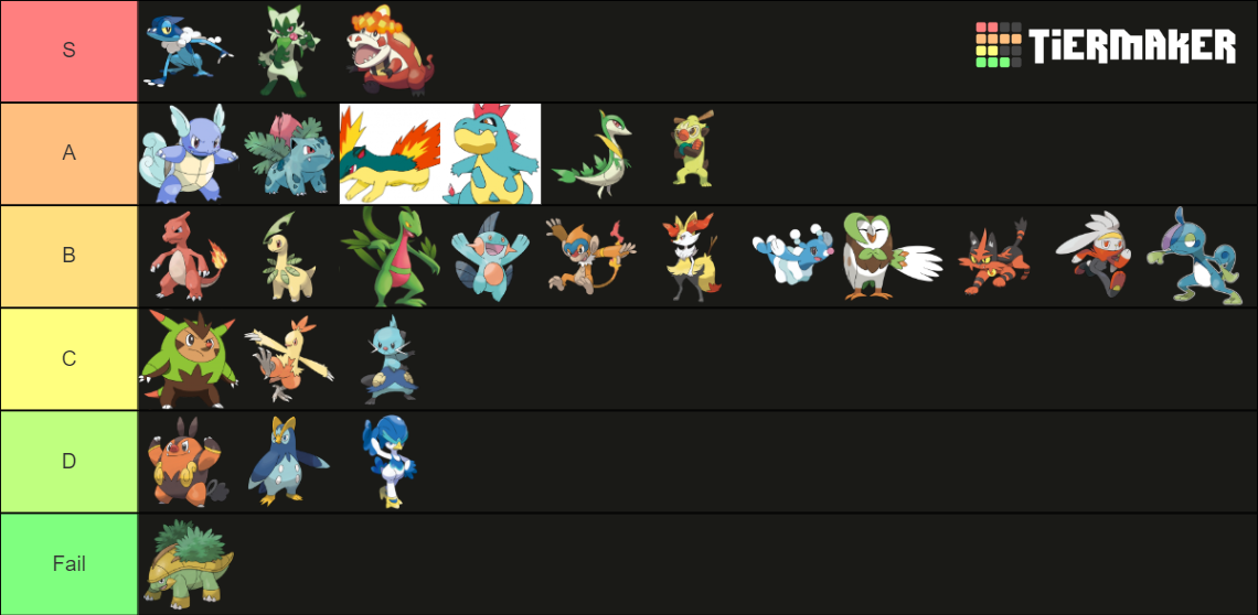 Middle Evolution Pokemon Tier List (Community Rankings) - TierMaker