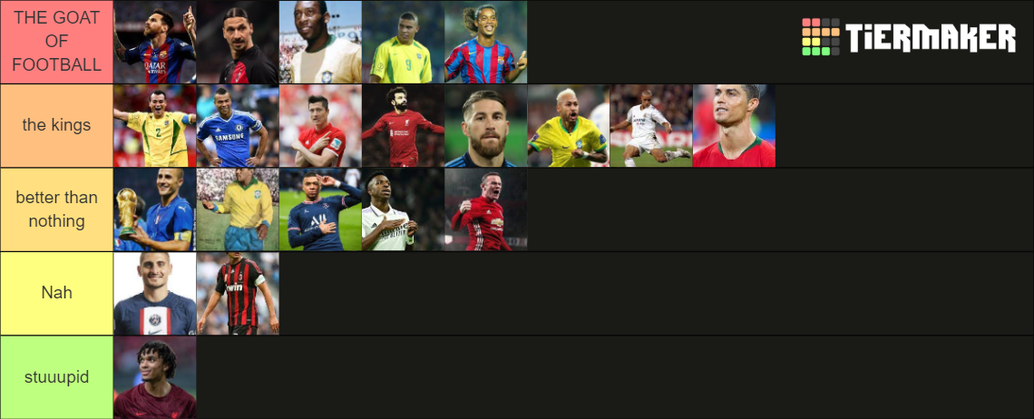Football players Tier List (Community Rankings) - TierMaker