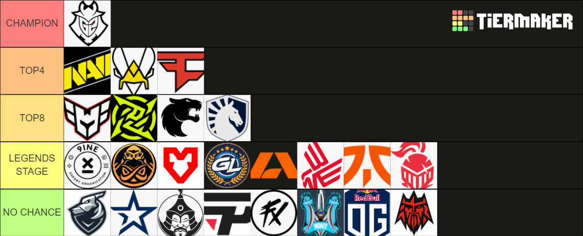Blast Major Paris 2023 ~ CSGO Tier List (Community Rankings) - TierMaker