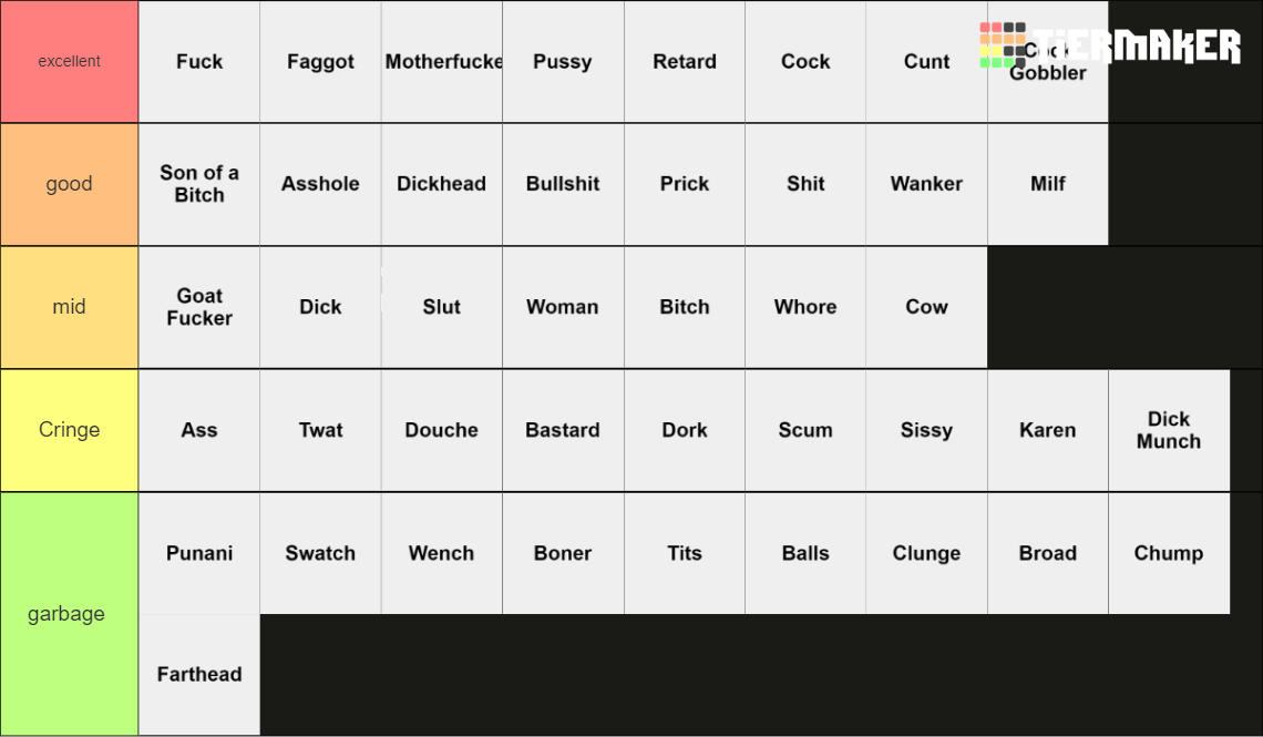 The Profanity Tier List (Community Rankings) - TierMaker