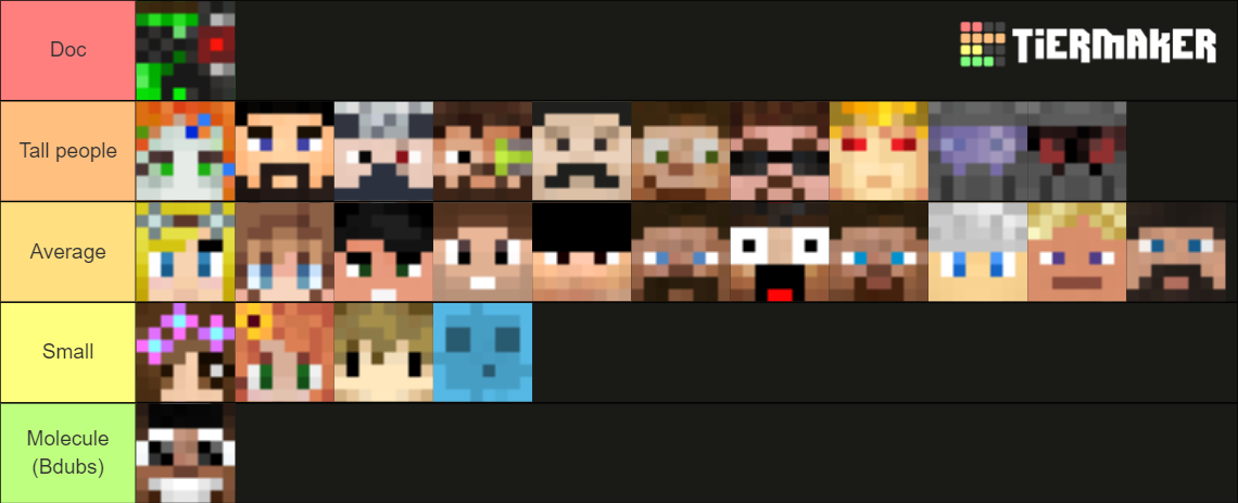 Hermitcraft minecraft character Height chart based on vibes Tier List ...