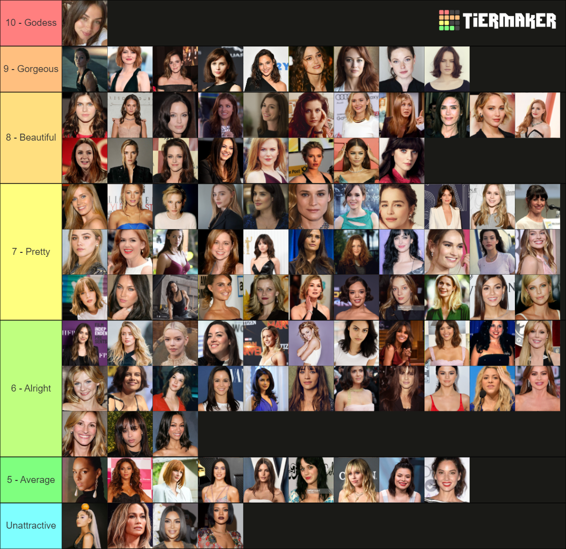 Female Celebrities Tier List (Community Rankings) - TierMaker
