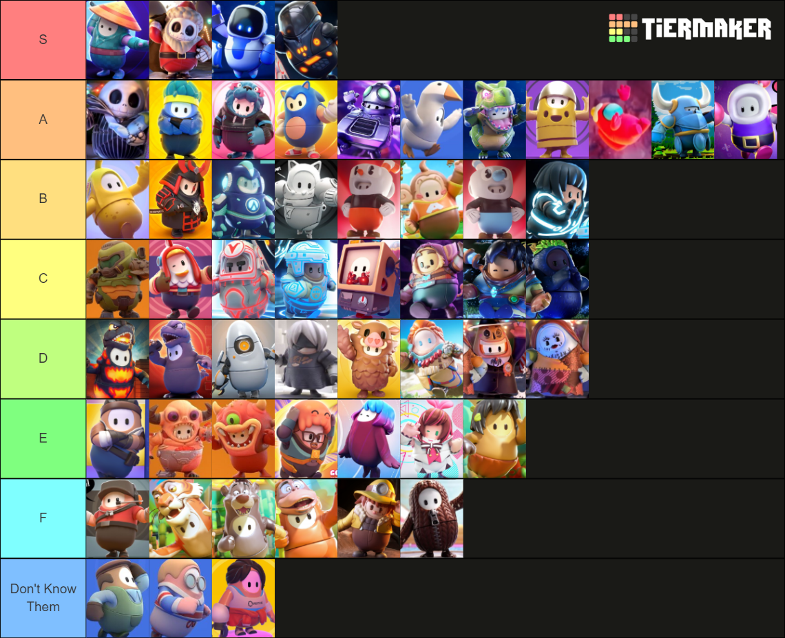 Fall Guys Crossover Costumes Tier List (Community Rankings) - TierMaker