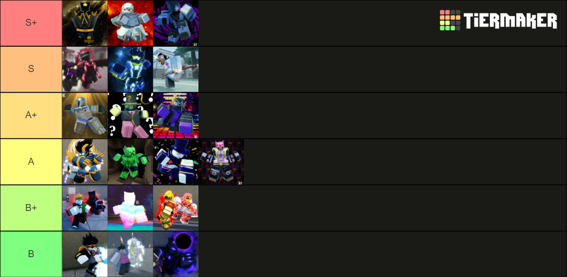 AUT April 2023 Tier List (Community Rankings) - TierMaker