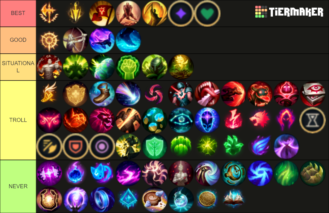 League of Legends Runes Tier List (Community Rankings) - TierMaker