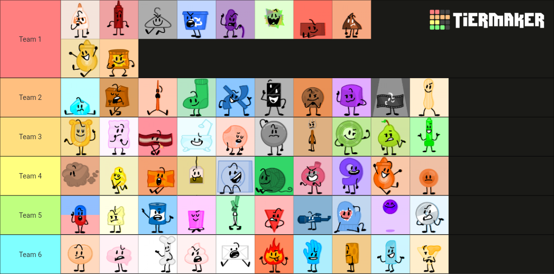 AIB characters Tier List (Community Rankings) - TierMaker