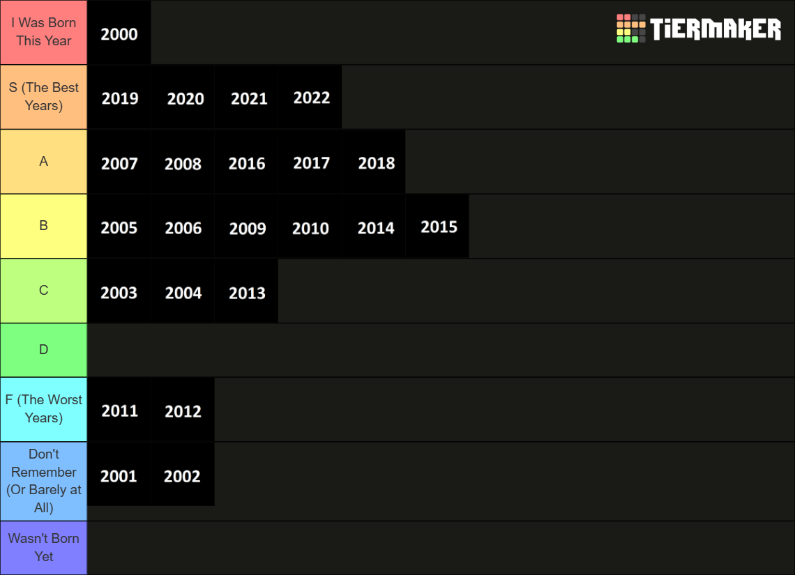 Years of the 2000's Tier List (Community Rankings) - TierMaker