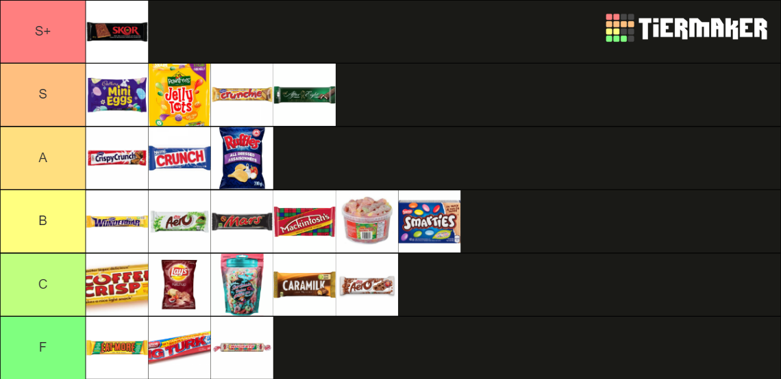 Canadian Treats Tier List (Community Rankings) - TierMaker