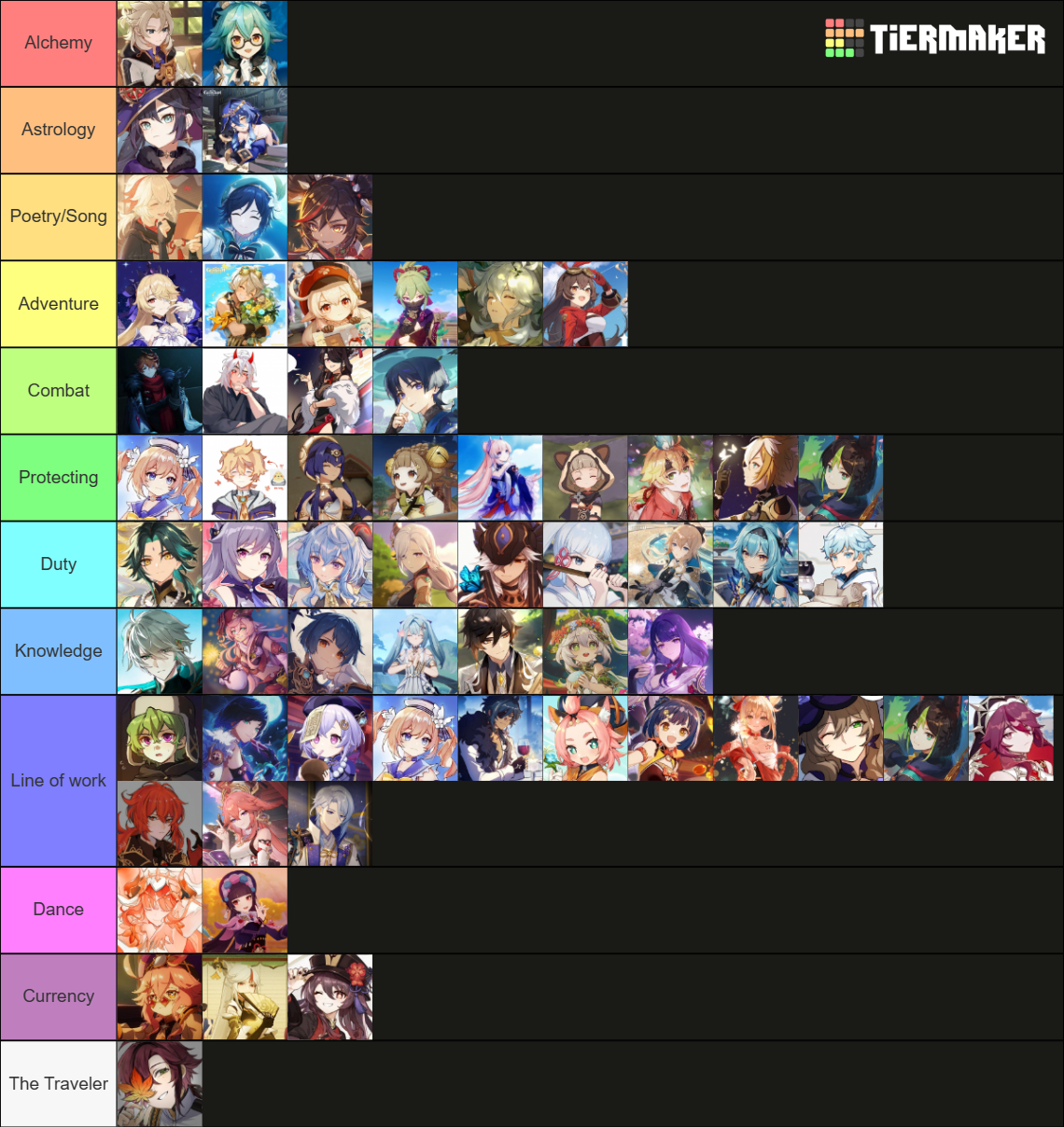 Character Interests Tier List (Community Rankings) - TierMaker