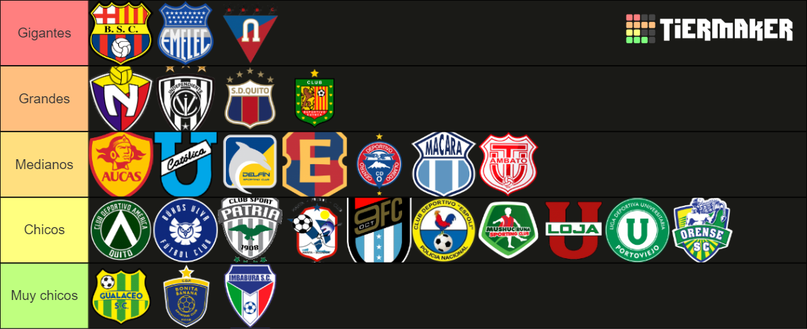Liga pro TIER LIST Tier List (Community Rankings) - TierMaker