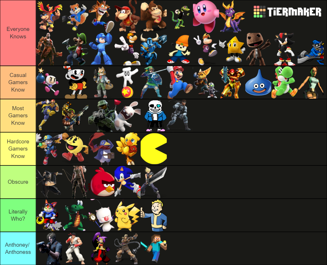 Video Game Mascots Tier List (Community Rankings) - TierMaker