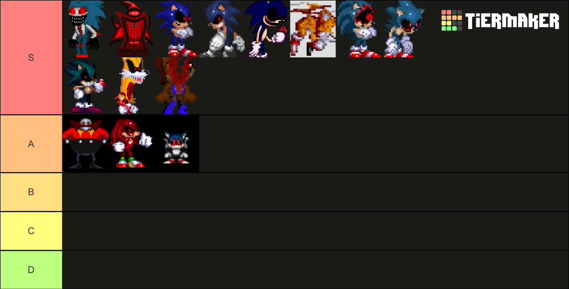 EXE Characters Tier List (Community Rankings) - TierMaker
