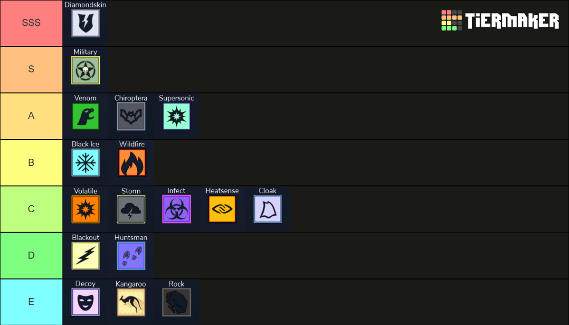 VH3 Vampire Abilities [v46 BETA] Tier List (Community Rankings) - TierMaker