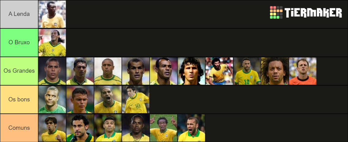 100 Brazilian Soccer Players Tier List (Community Rankings) - TierMaker