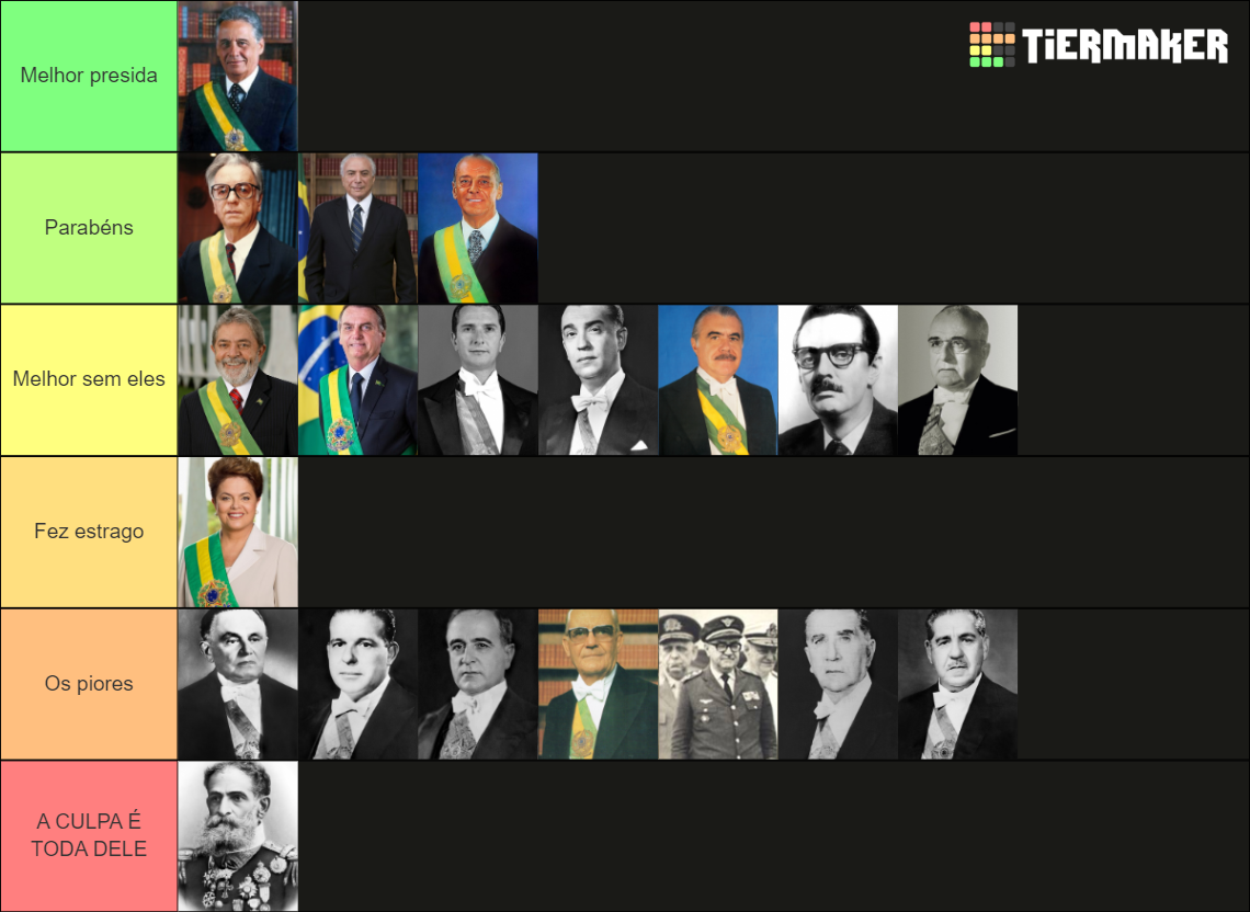 Brazil Presidents Tier List (Community Rankings) - TierMaker