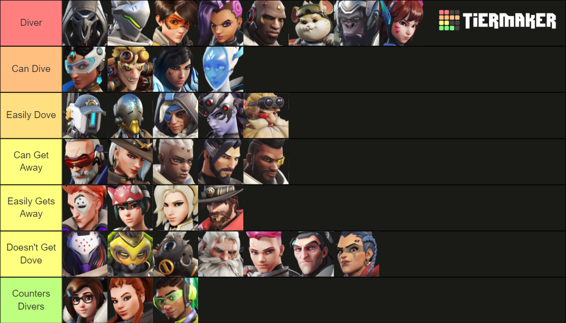 Ow Heros x3 Tier List (Community Rankings) - TierMaker