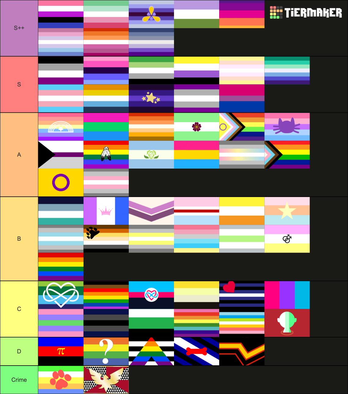 every pride flag Tier List (Community Rankings) - TierMaker