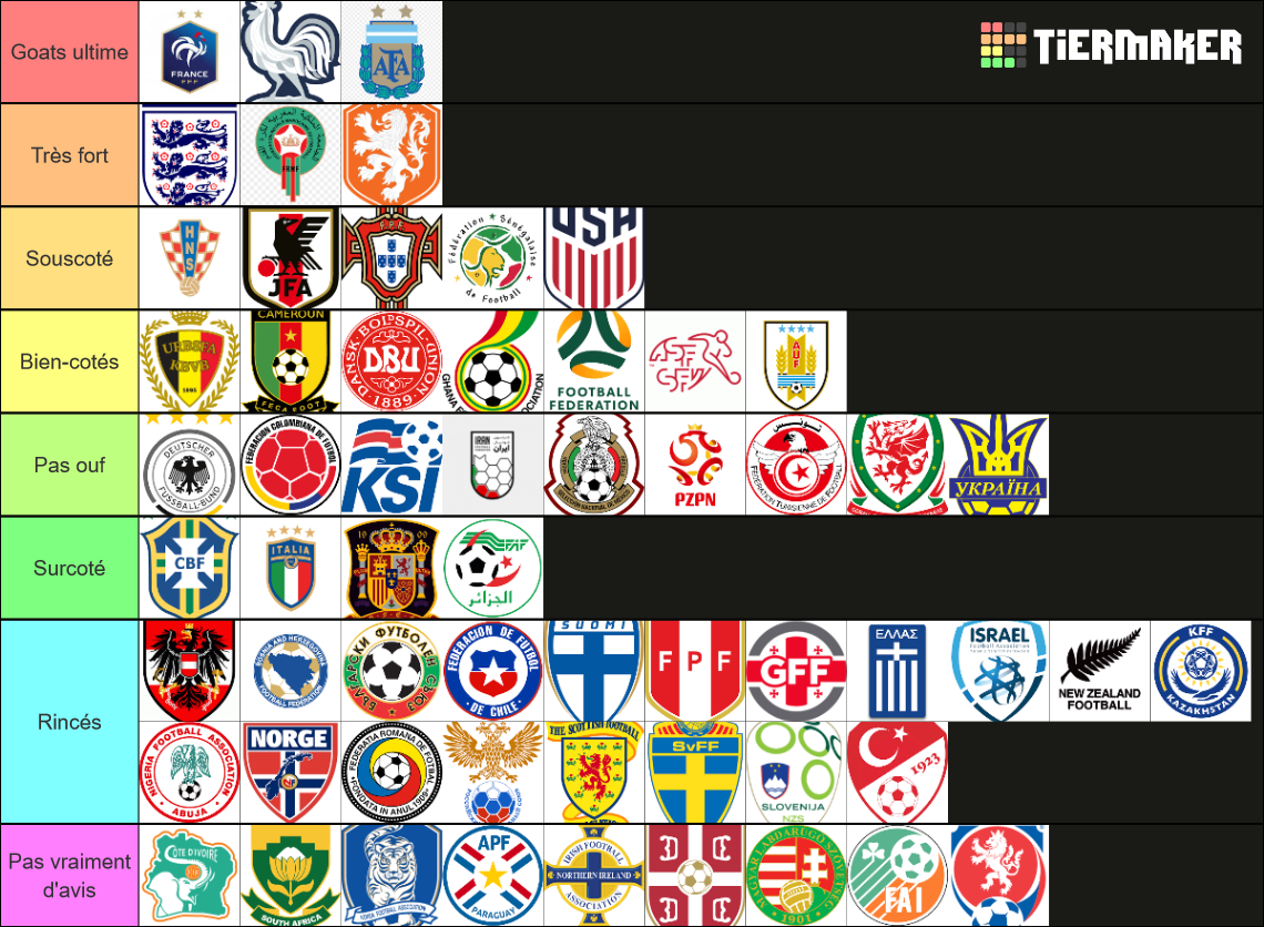 Football countries Tier List (Community Rankings) - TierMaker