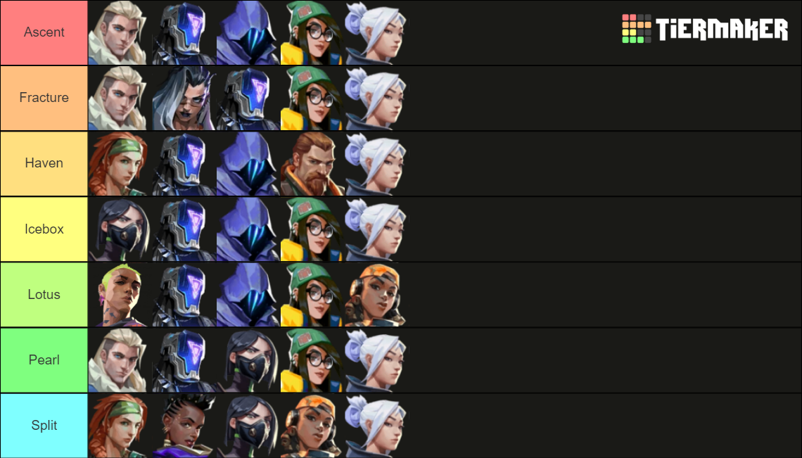 Valorant Agents/Maps (UP TO DATE) Tier List (Community Rankings) - TierMaker