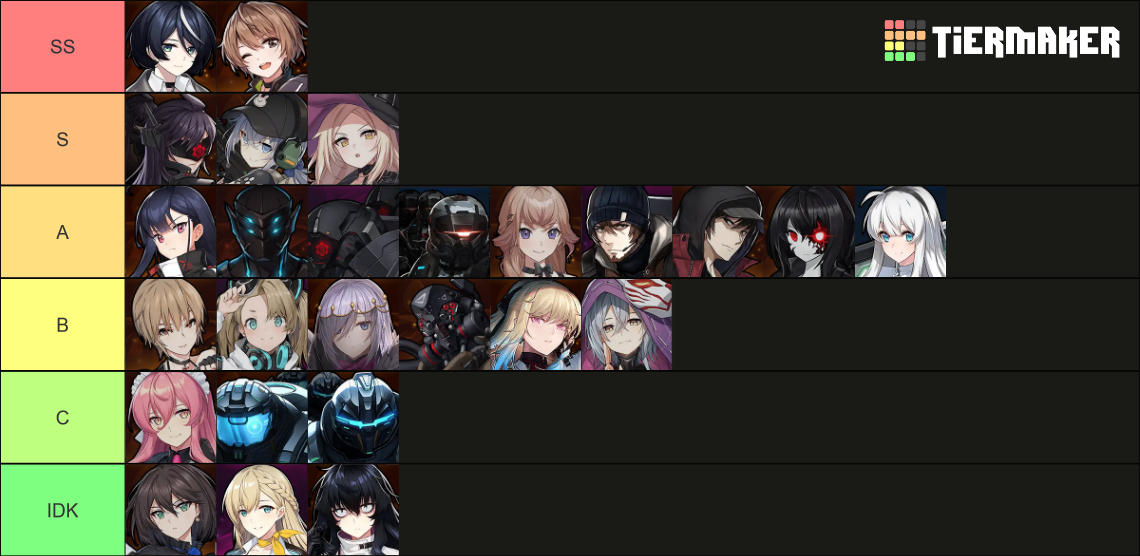 Counterside Weekly PVP ASSR and Key Unit Tierlist [Global] Tier List ...