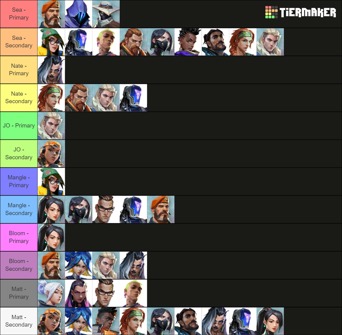 Valorant Agent Compositions per Map (Up to Gekko/Lotus) Tier List (Community Rankings) - TierMaker