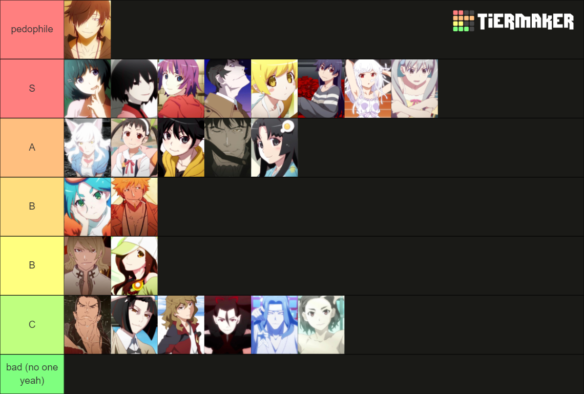 Monogatari characters (all versions) Tier List (Community Rankings ...