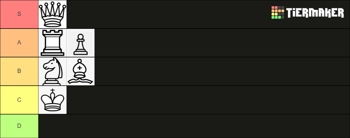 Chess Pieces Tier List (Community Rankings) - TierMaker