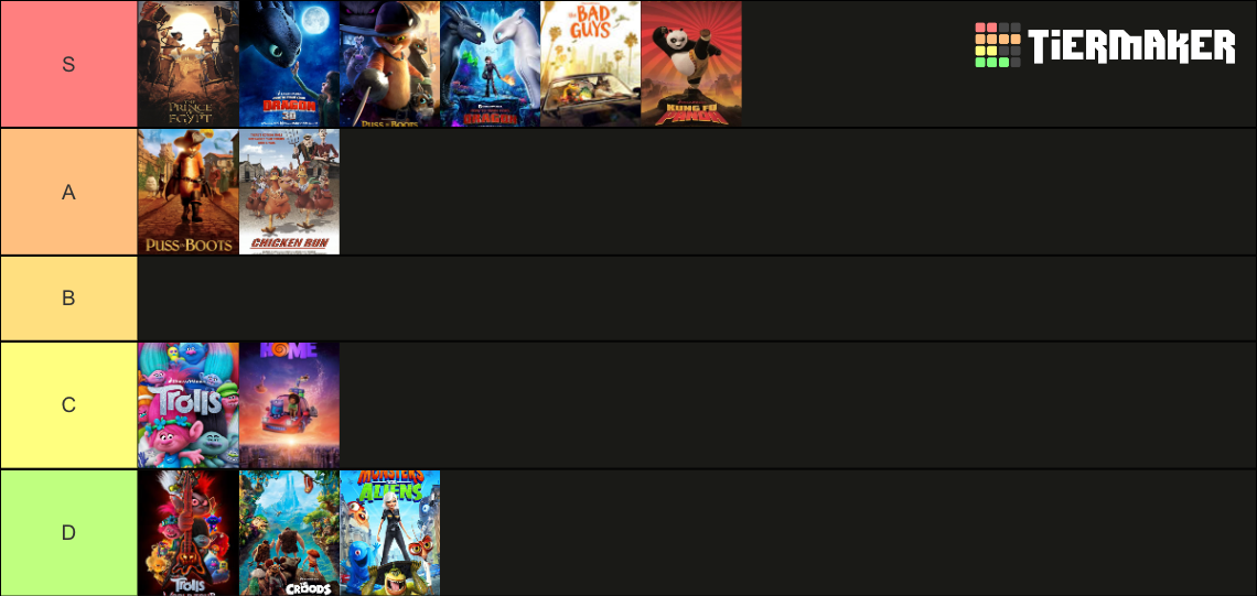 Dreamworks movie ranking Tier List (Community Rankings) - TierMaker