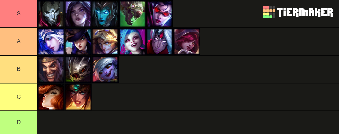 Best Marksmen(ADC) / LoL Tier List (Community Rankings) - TierMaker
