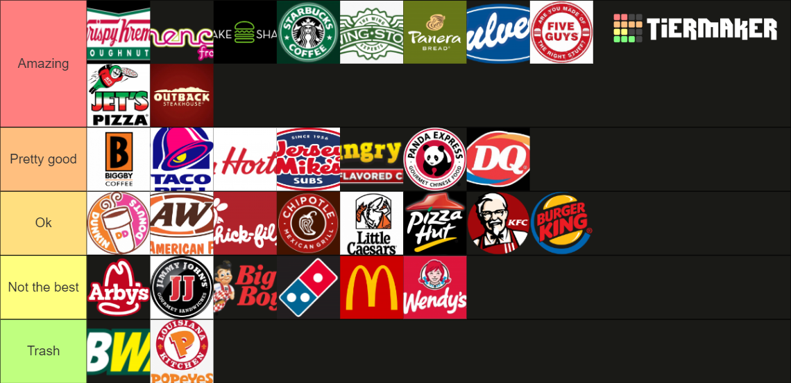 Rate Restaurants Tier List (Community Rankings) - TierMaker