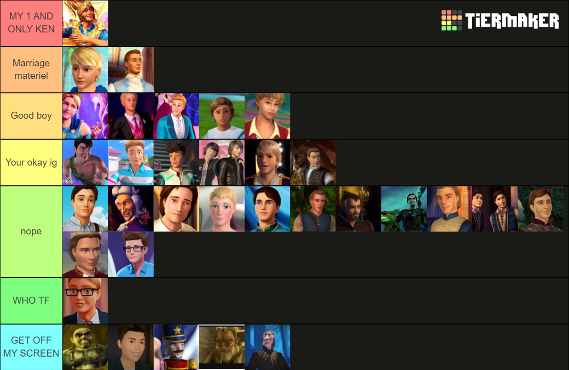 Rank the barbie men Tier List (Community Rankings) - TierMaker