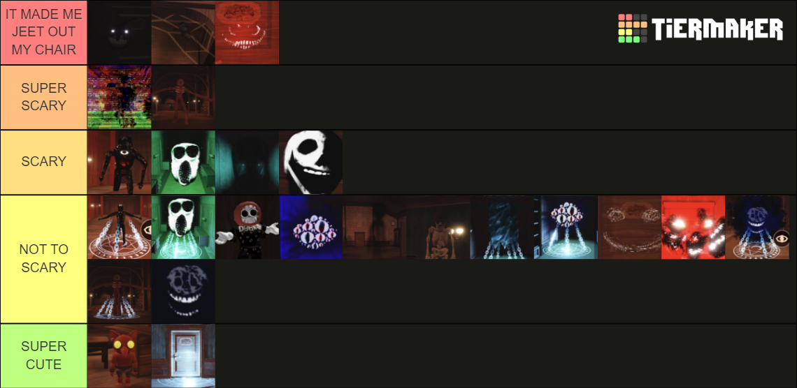 Doors every monster ever [DOORS HOTEL + UPDATE] Tier List (Community ...