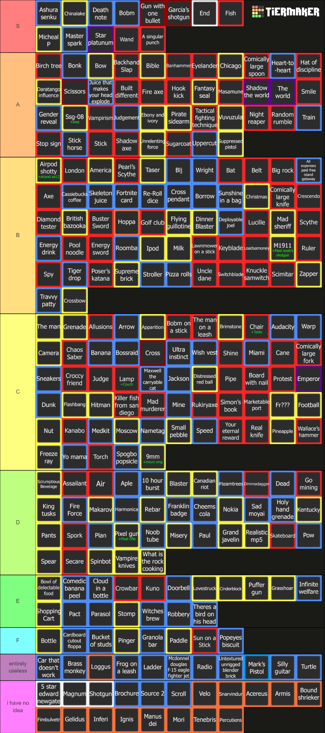 Item Asylum The Definitive Tierlist Tier List Community Rankings Tiermaker 9188
