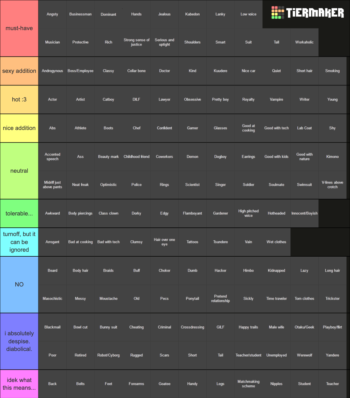 Husbando Tropes and Charm Points (Otome Games, Anime, Manga) Tier List ...