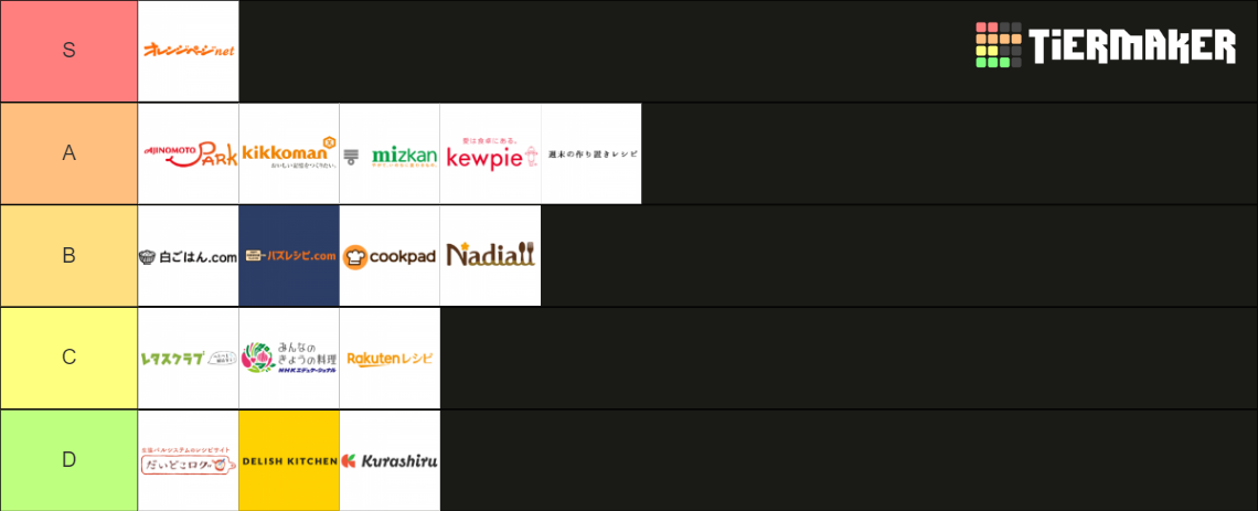 japanese recipe site Tier List (Community Rankings) - TierMaker