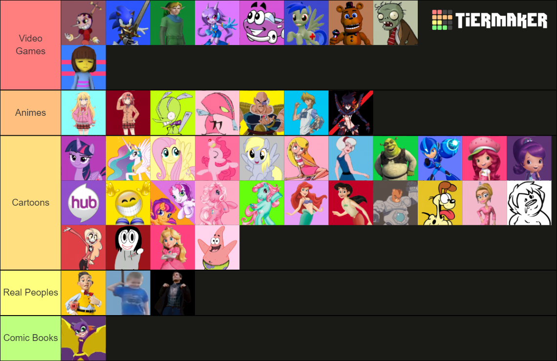 Lawl Toonami Characters (V2) Tier List (Community Rankings) - TierMaker