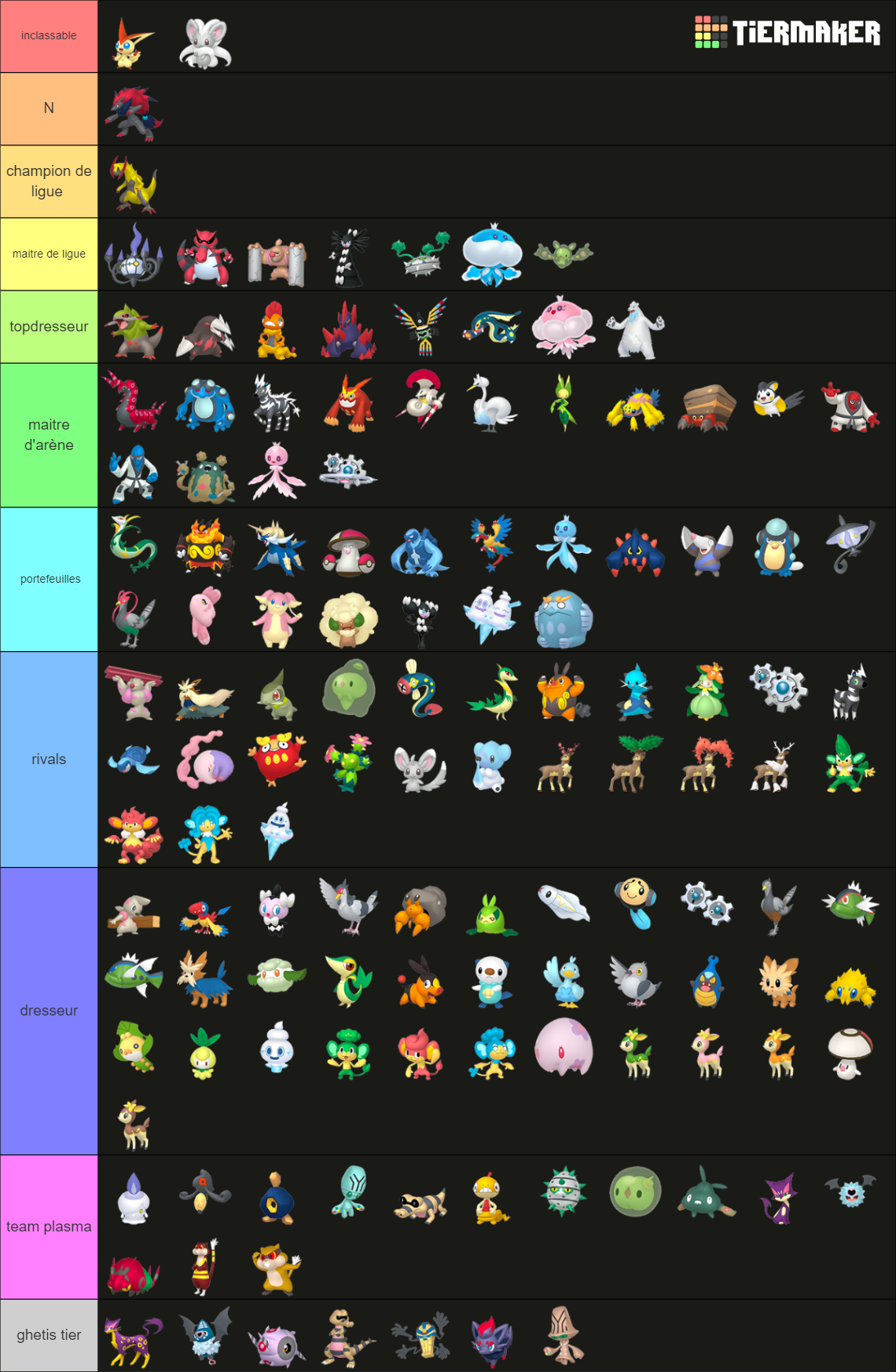 Every Gen 5 Pokemon (Pokemon HOME renders) Tier List (Community Rankings) - TierMaker