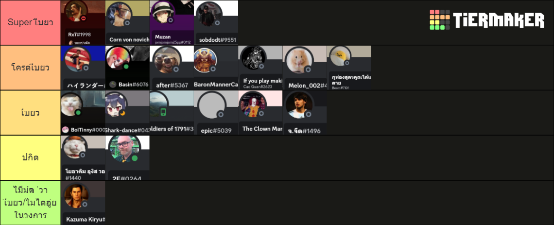 Top เบียวทหาร + อนิเมะ Tier List (Community Rankings) - TierMaker