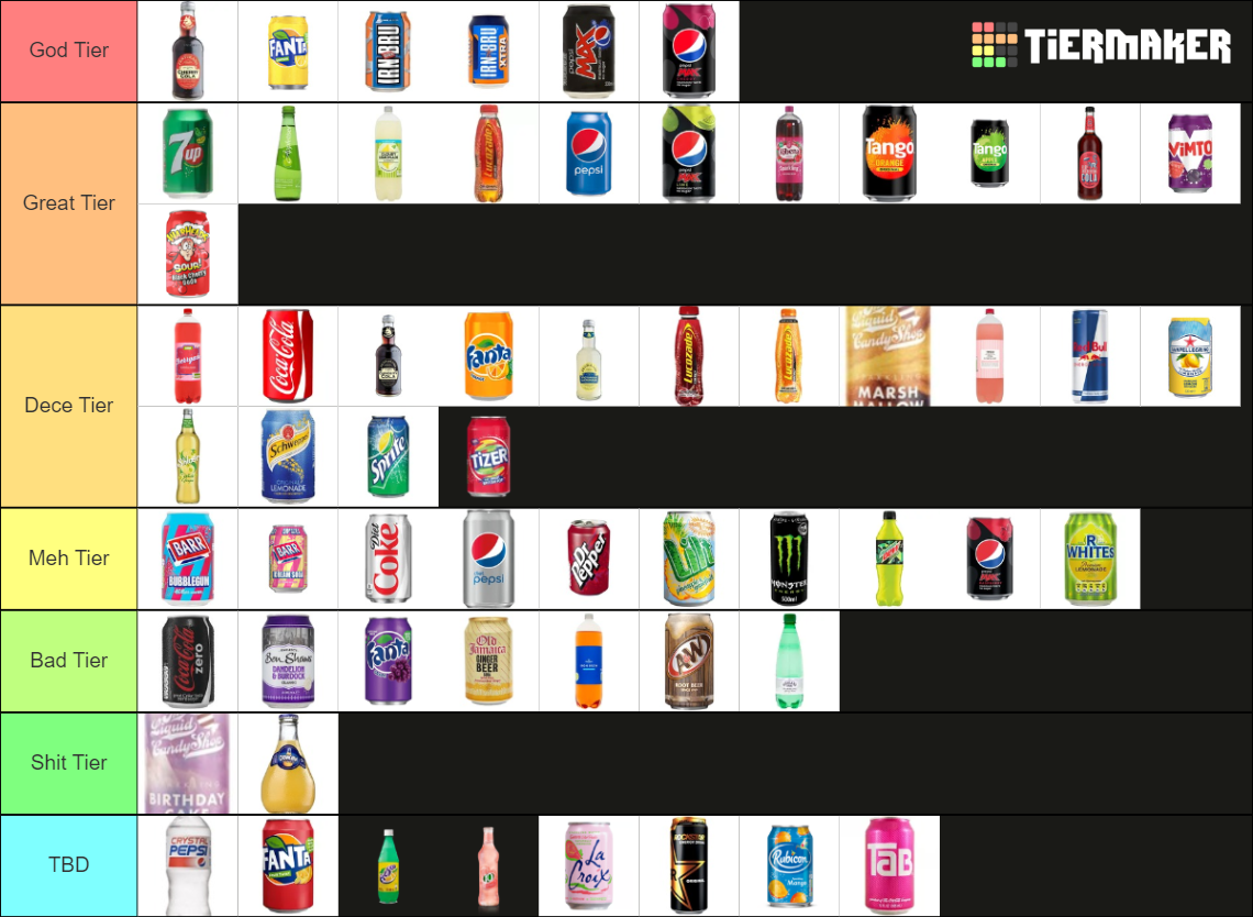 Fizzy Pop Ranking Tier List (Community Rankings) - TierMaker